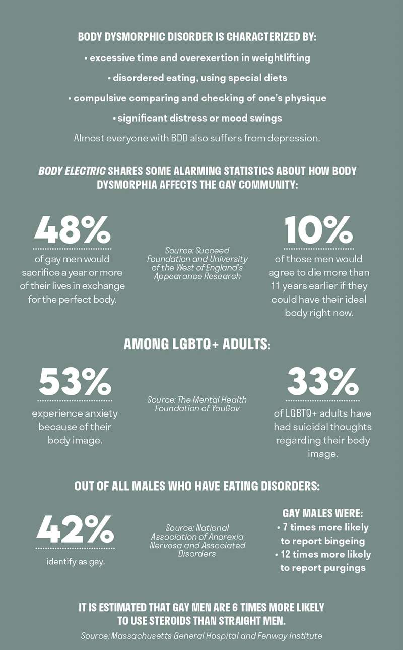 Male Body Image Disorder Statistics Male Eating Disorders Statistics