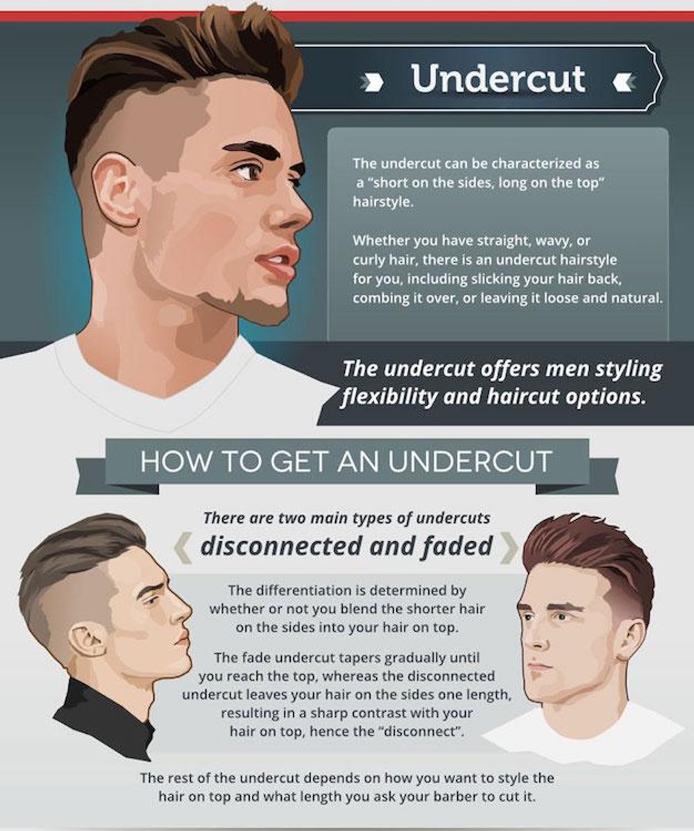 5 Haircut Length Your Guide To The Number 5 Haircut Natural