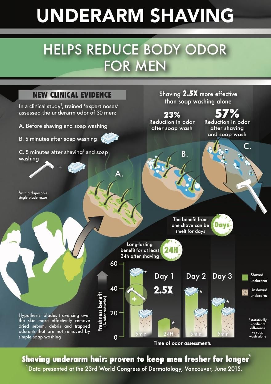 6 Easy Tips to Shave Your Armpits