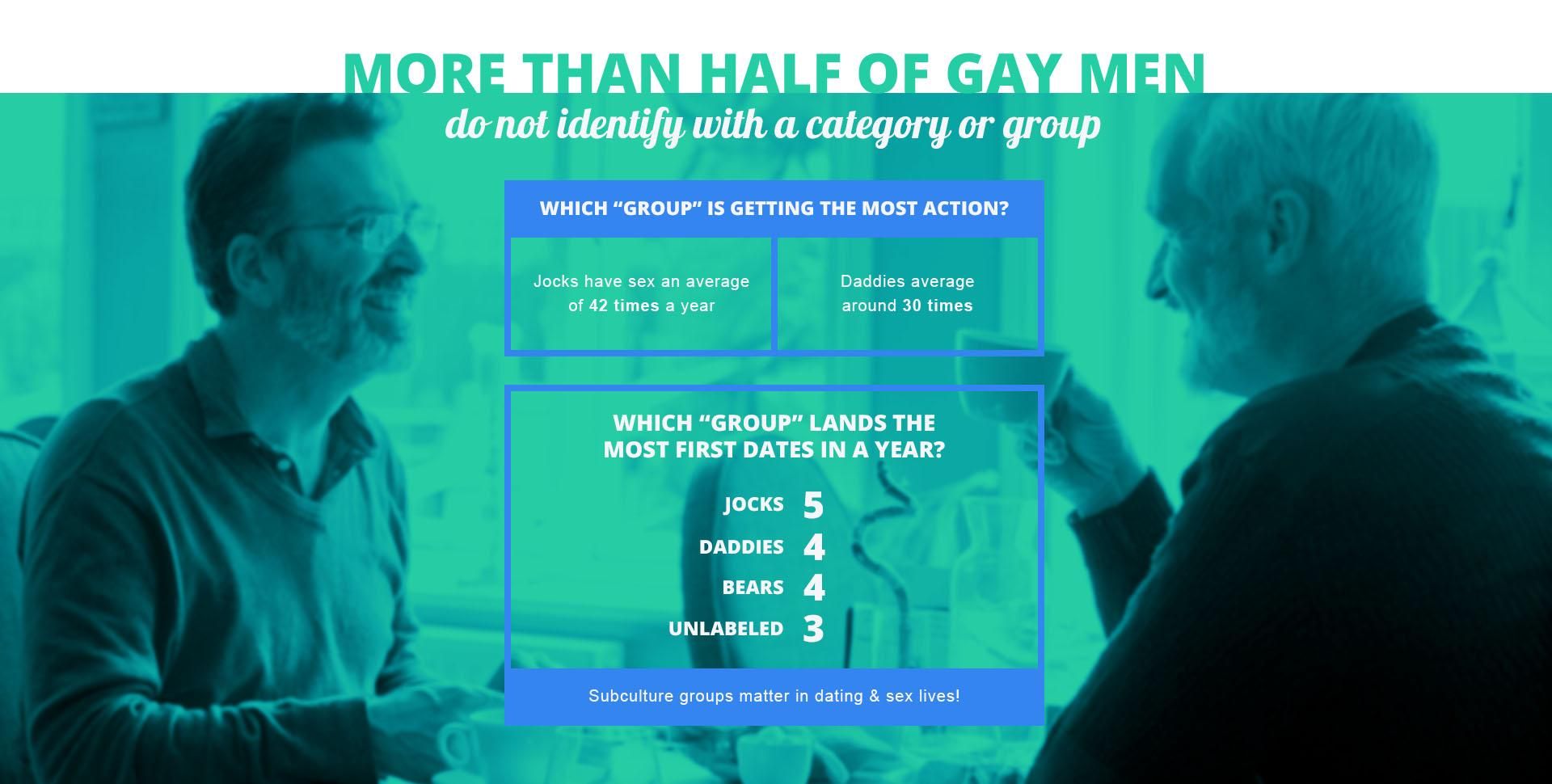 7 Answers to Questions About LGBTQ Life & Dating