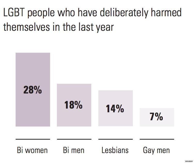 One in Eight Young LGBTQ Adults Have Attempted to Take Their Own Life